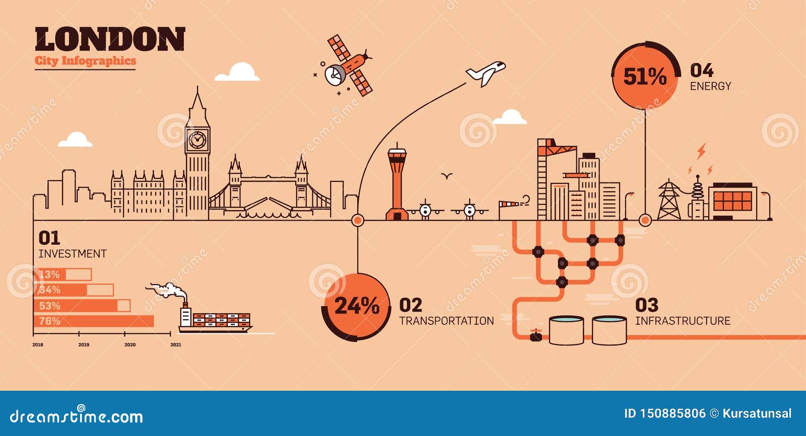 London City Flat Design Infrastructure Infographic Template Stock ...