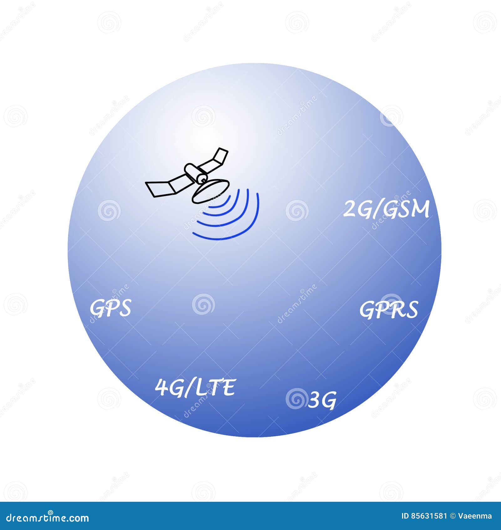Long Distance Communication Protocols Stock Illustration Illustration