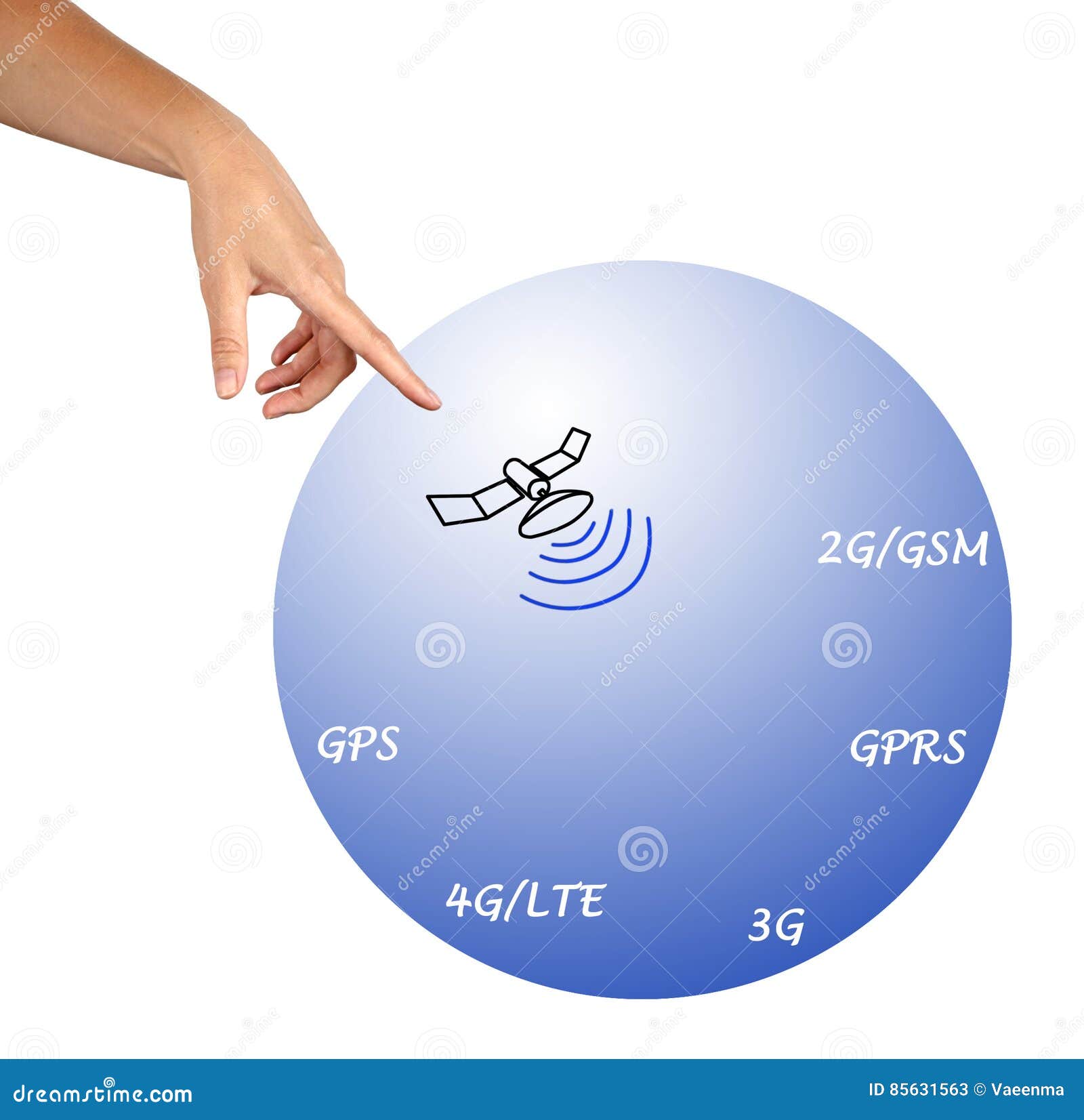 Long Distance Communication Protocols Stock Image - Image of ...