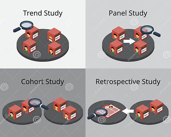 Longitudinal Study with Different Types Such As Panel Study, Cohort ...