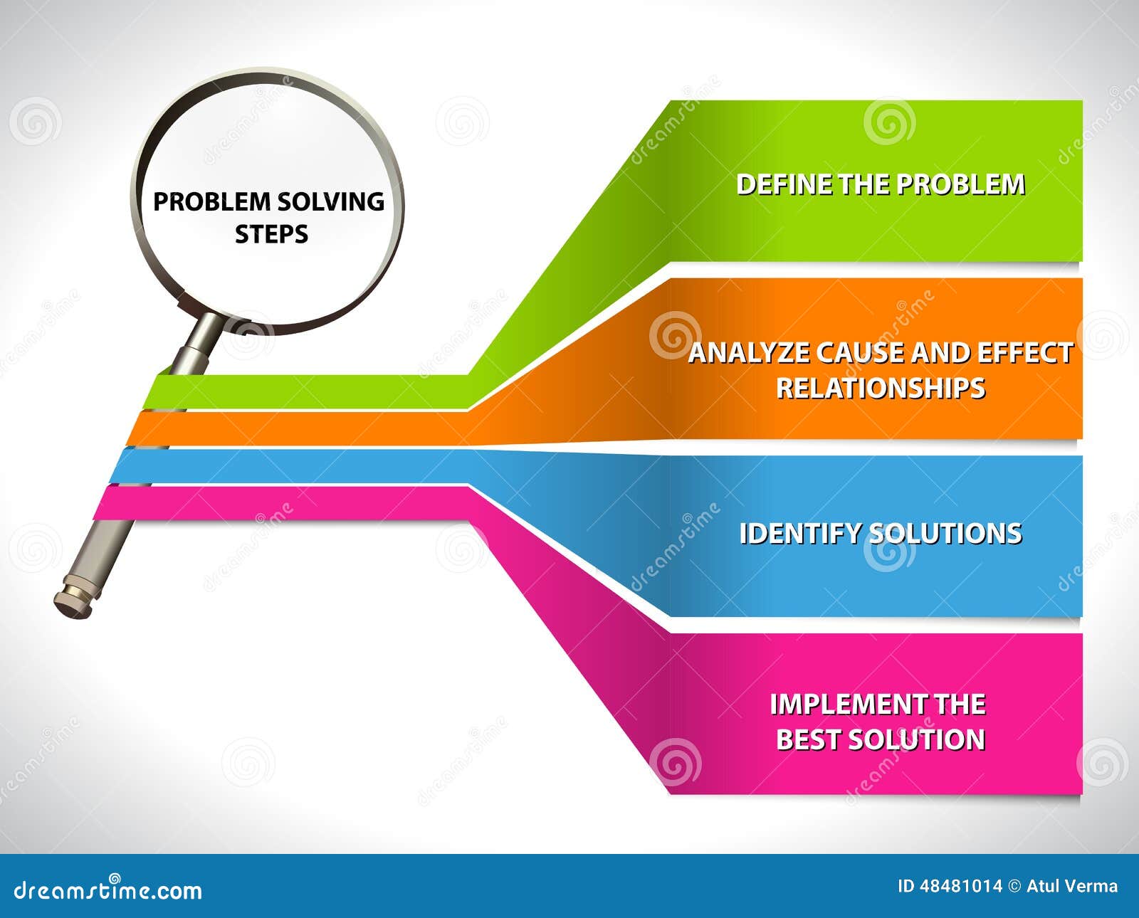Problem Solving Steps Problem Solving Steps