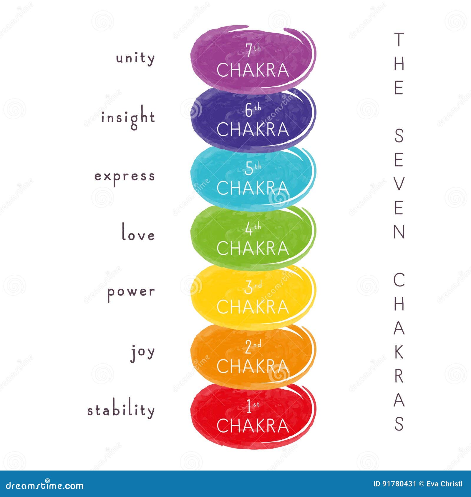 Los siete chakras ilustración del vector. Ilustración de violeta - 91780431