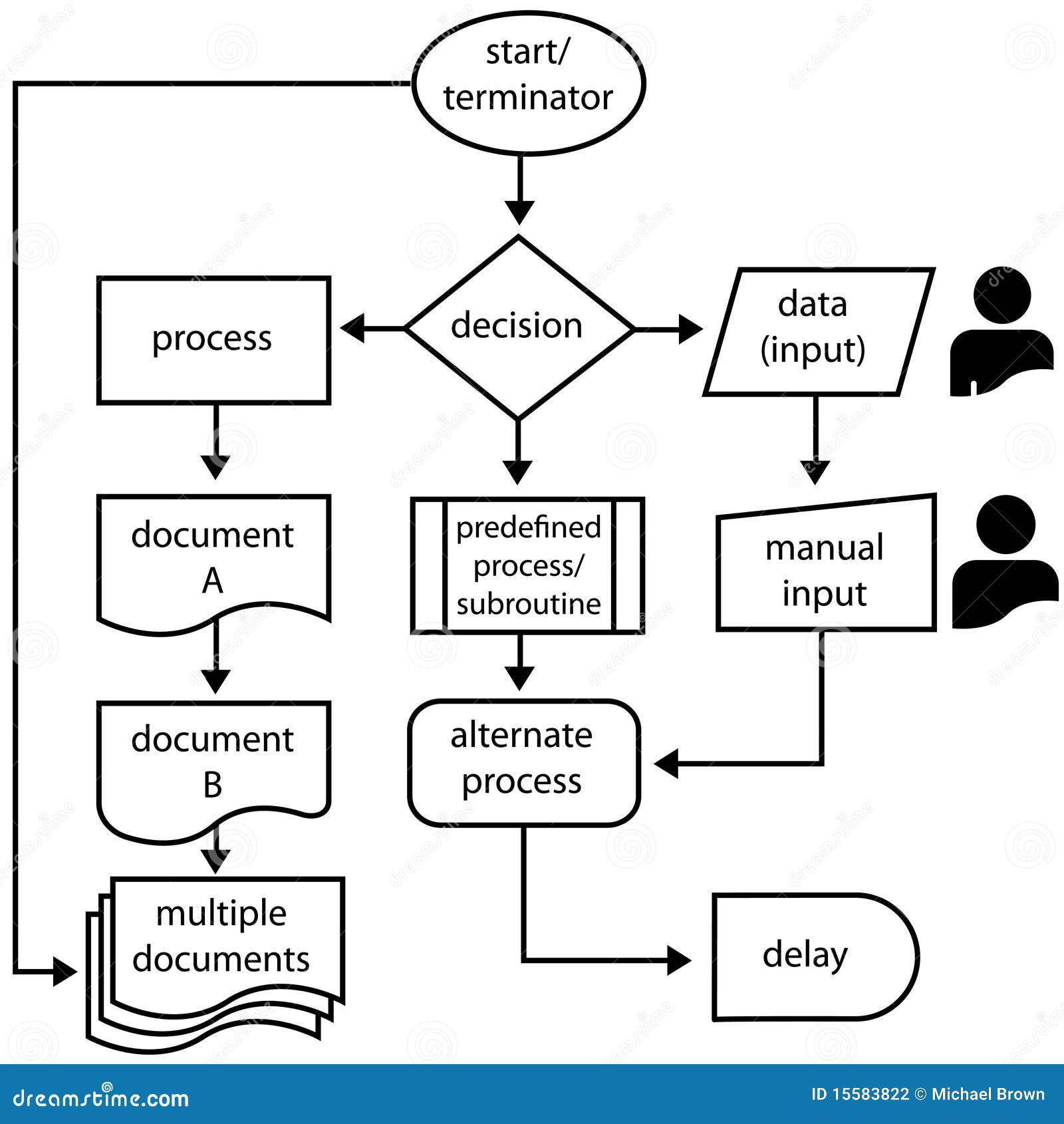 Los Símbolos De Organigrama Fluyen Las Flechas Que Programan Proceso