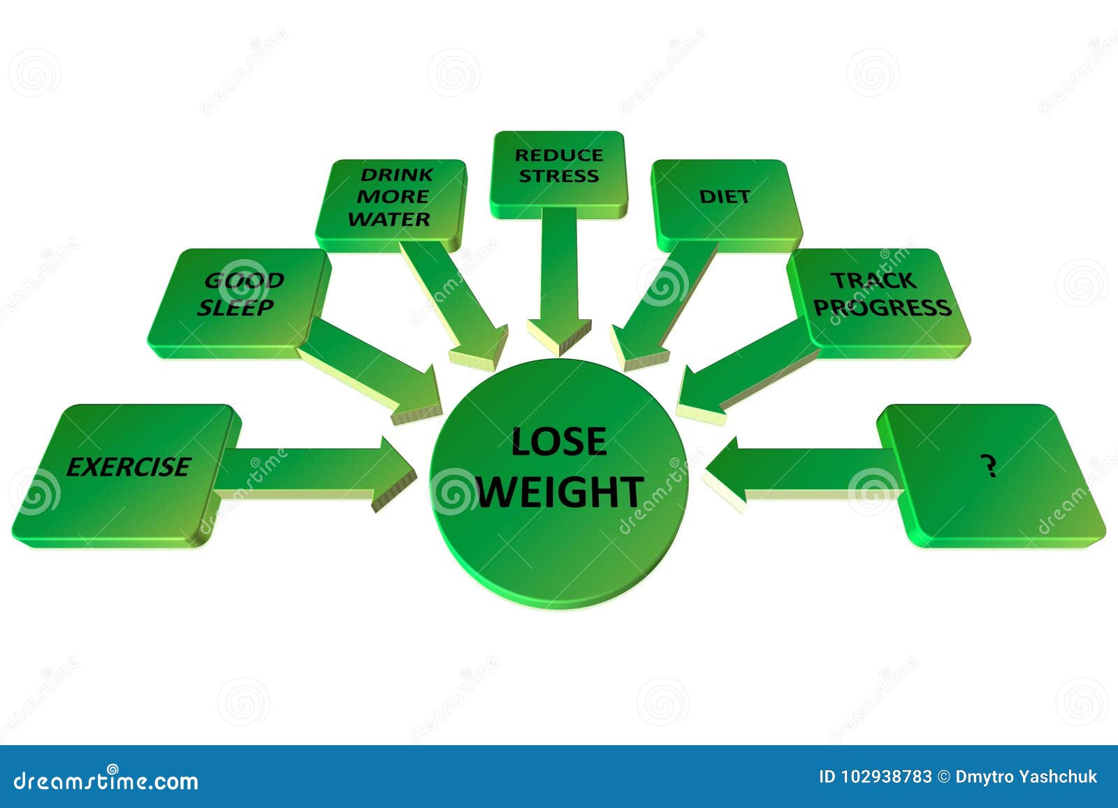 Lose Weight Mind Map Concept on Blackboard Stock Illustration ...