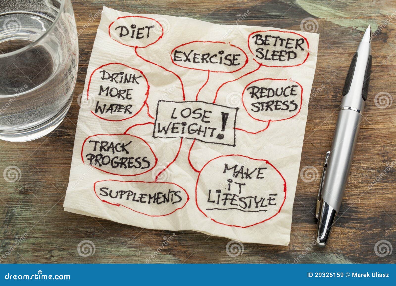 Lose weight mindmap stock image. Image of paper, lifestyle - 29326159