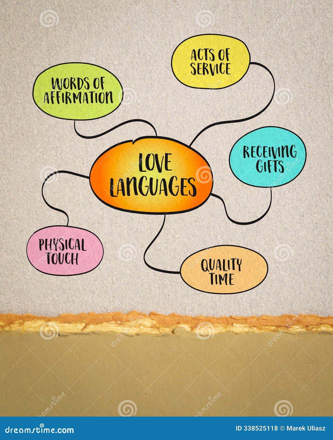 5 Love Languages, the Idea that Individuals Express and Experience Love ...