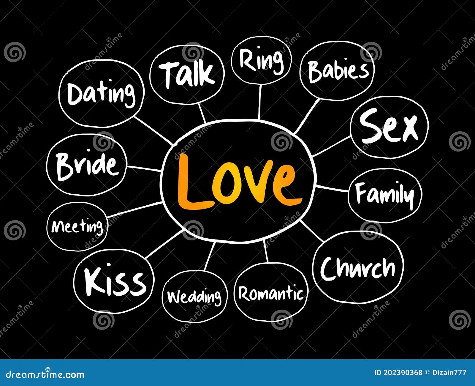 Love Mind Map, Concept for Presentations Stock Illustration ...