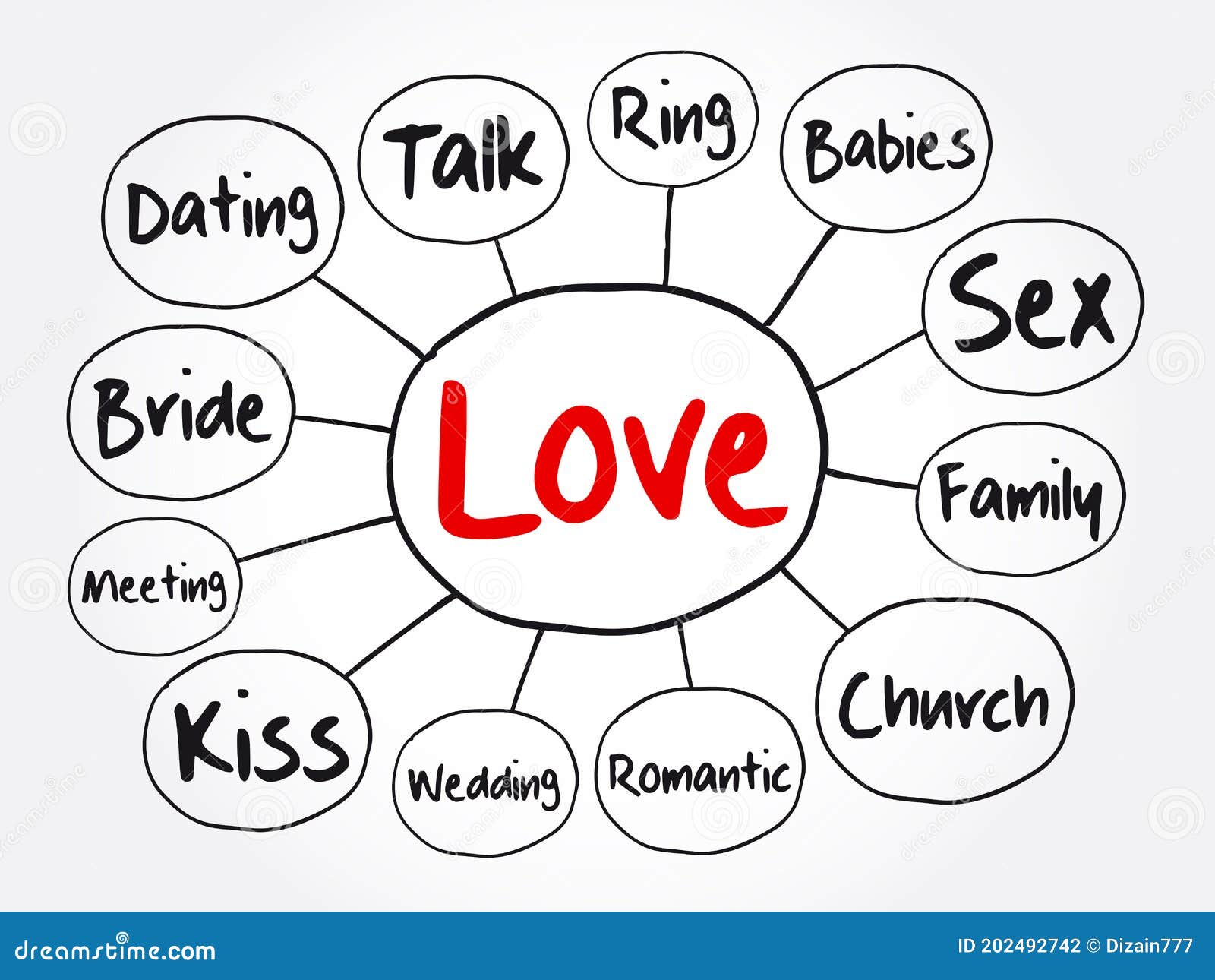 Love Mind Map, Concept for Presentations and Reports Stock Illustration - Illustration of ...