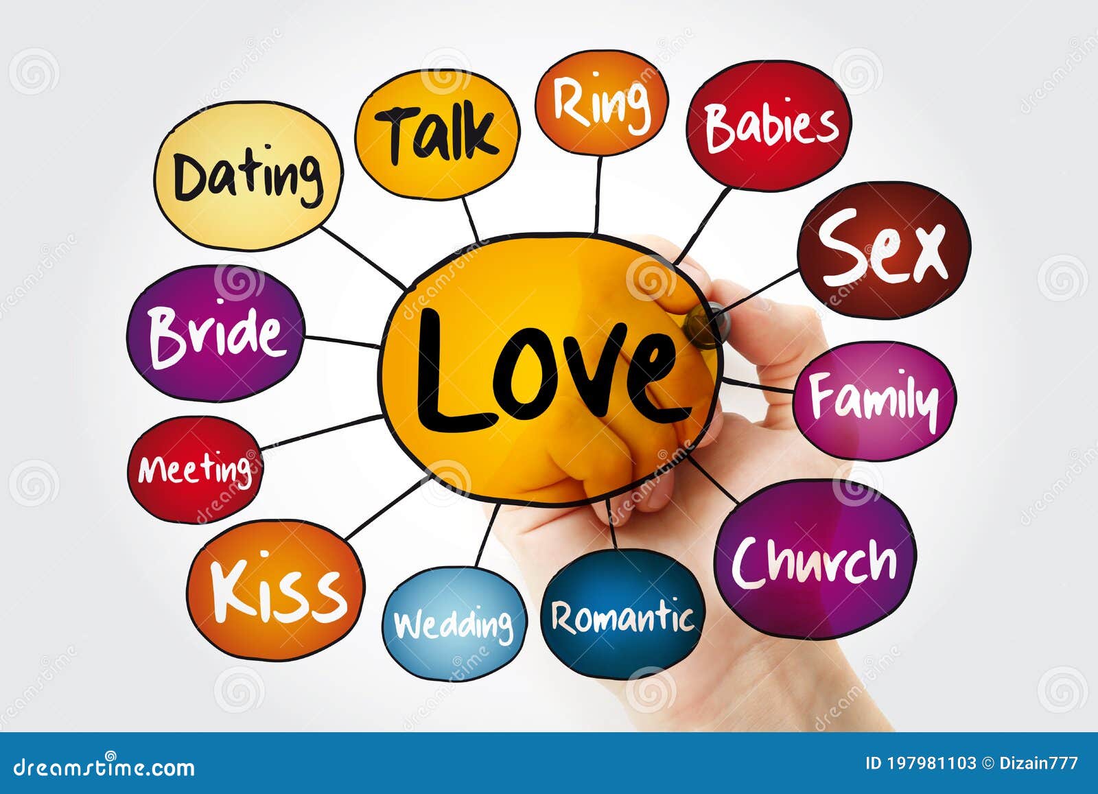 Love Mind Map with Marker, Concept for Presentations and Reports Stock ...