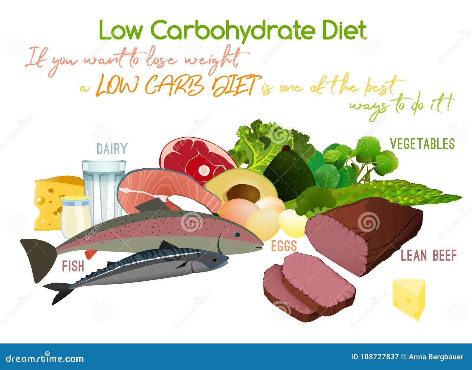 Low-Carbohydrate Diet stock vector. Illustration of fish - 108727837 Low-Carbohydrate Diet stock vector. Illustration of fish - 108727837