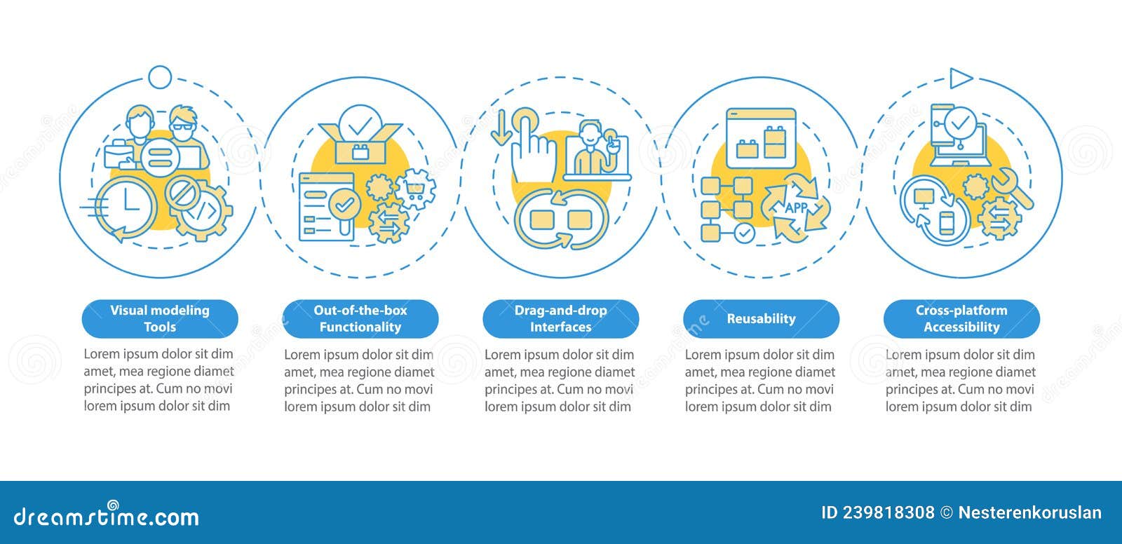Low Code Platforms Features Blue Circle Infographic Template Stock ...