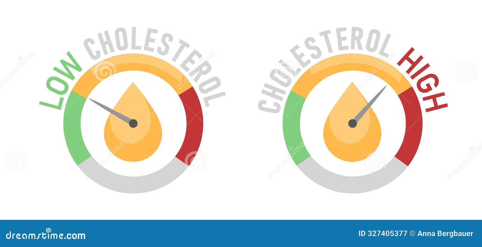 Cholesterol Meter, Color Scale With Arrow, Vector Isolated Illustration ... Cholesterol Meter, Color Scale With Arrow, Vector Isolated Illustration ...