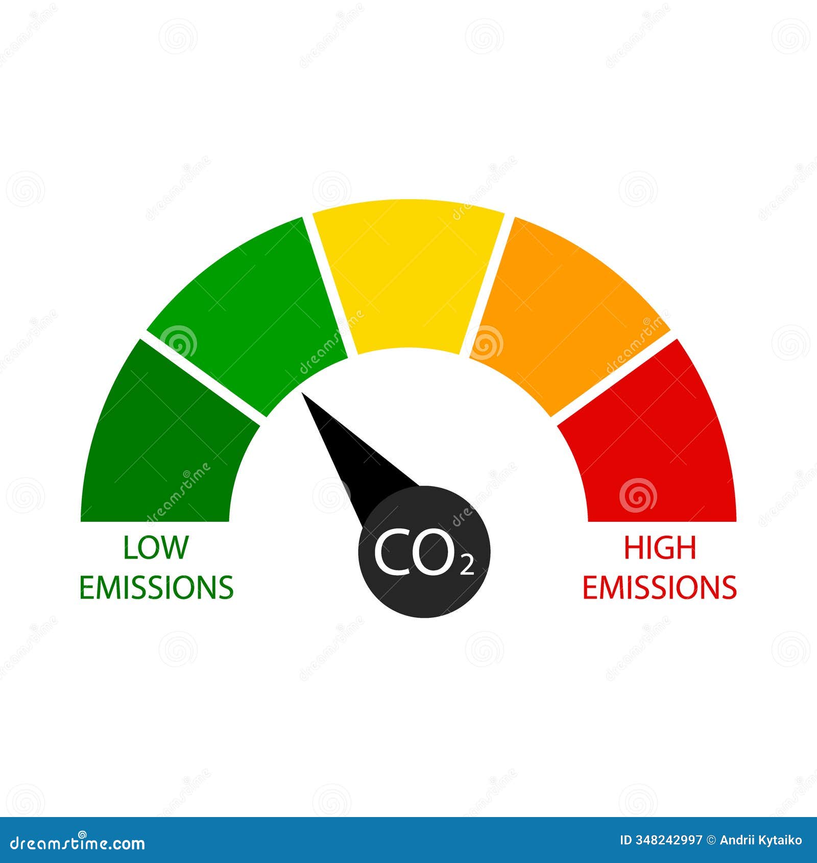 Low and High Emission Indicator Score Isolated Stock Illustration ...