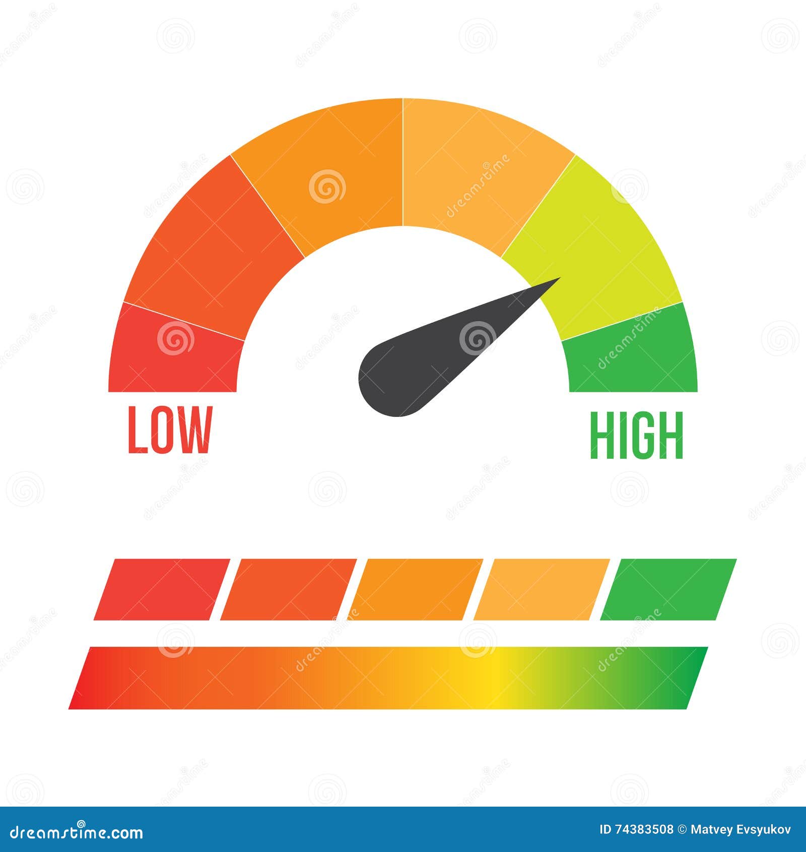 Low, Moderate And High Gauges Stock Photography | CartoonDealer.com ... Low, Moderate And High Gauges Stock Photography | CartoonDealer.com ...