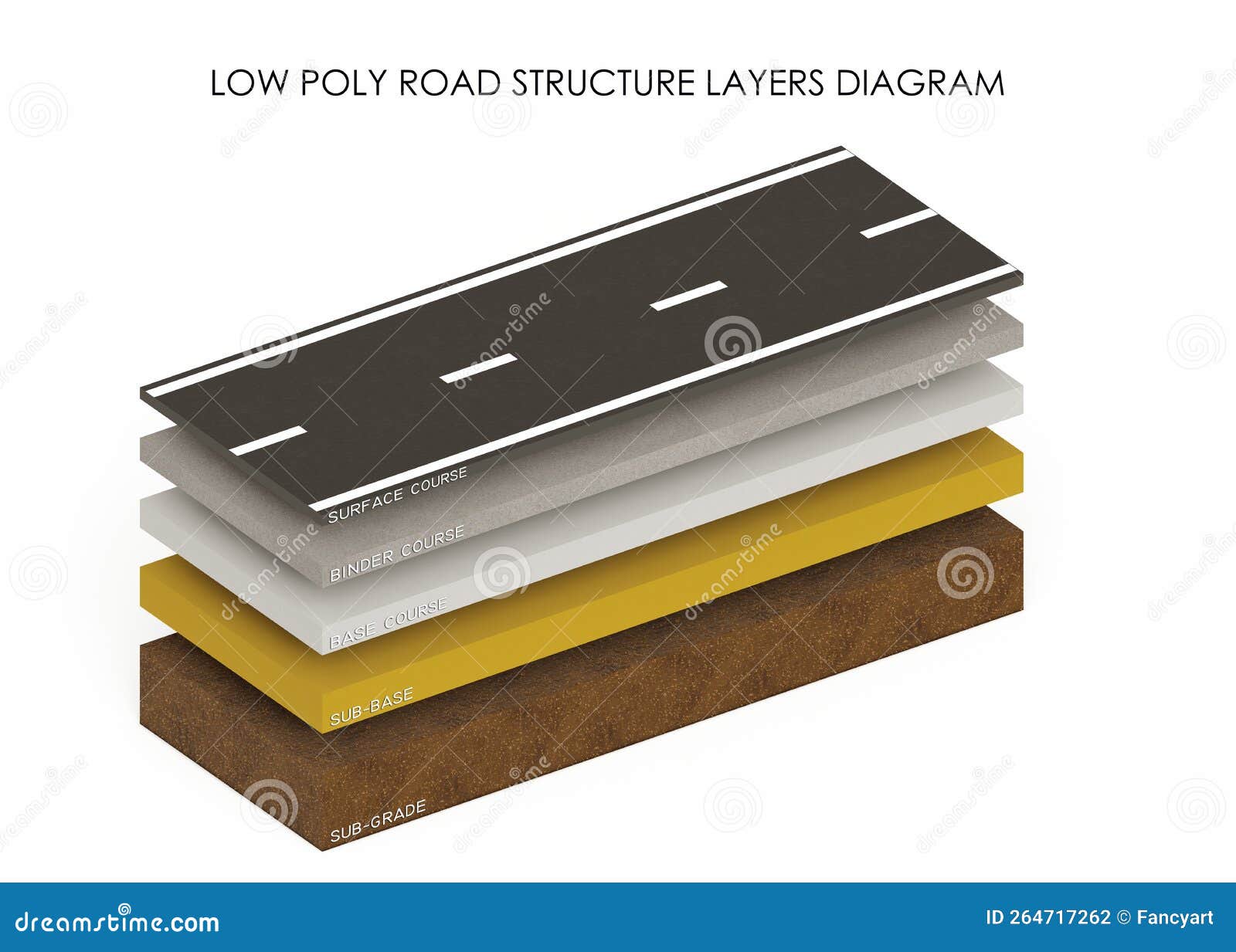 Low Poly Road Structure Layers Diagram Stock Illustration ...
