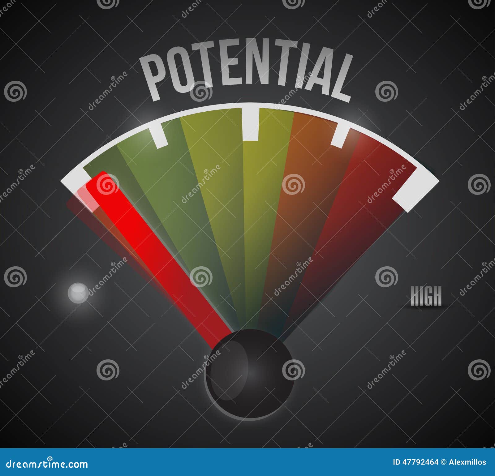 Potential Meter With Different Emotions. Measuring Gauge Indicator ...