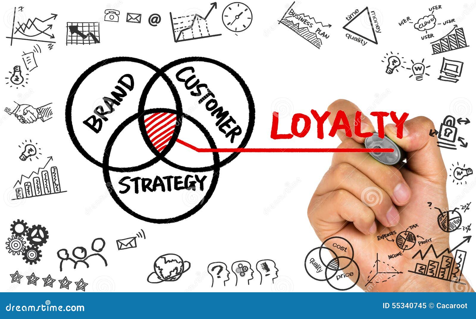 Loyalty Concept Hand Drawing on Whiteboard Stock Image - Image of ...