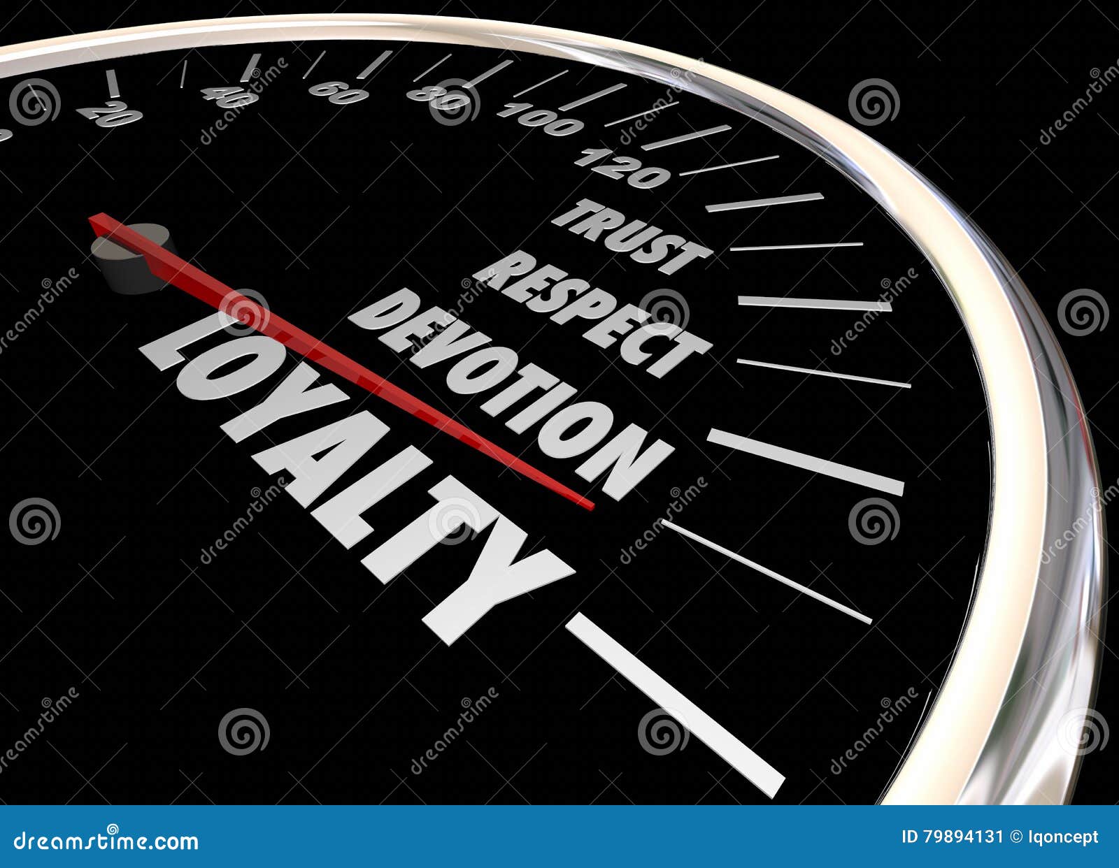 Loyalty Customer Employee Trust Respect Speedometer Stock Illustration ...
