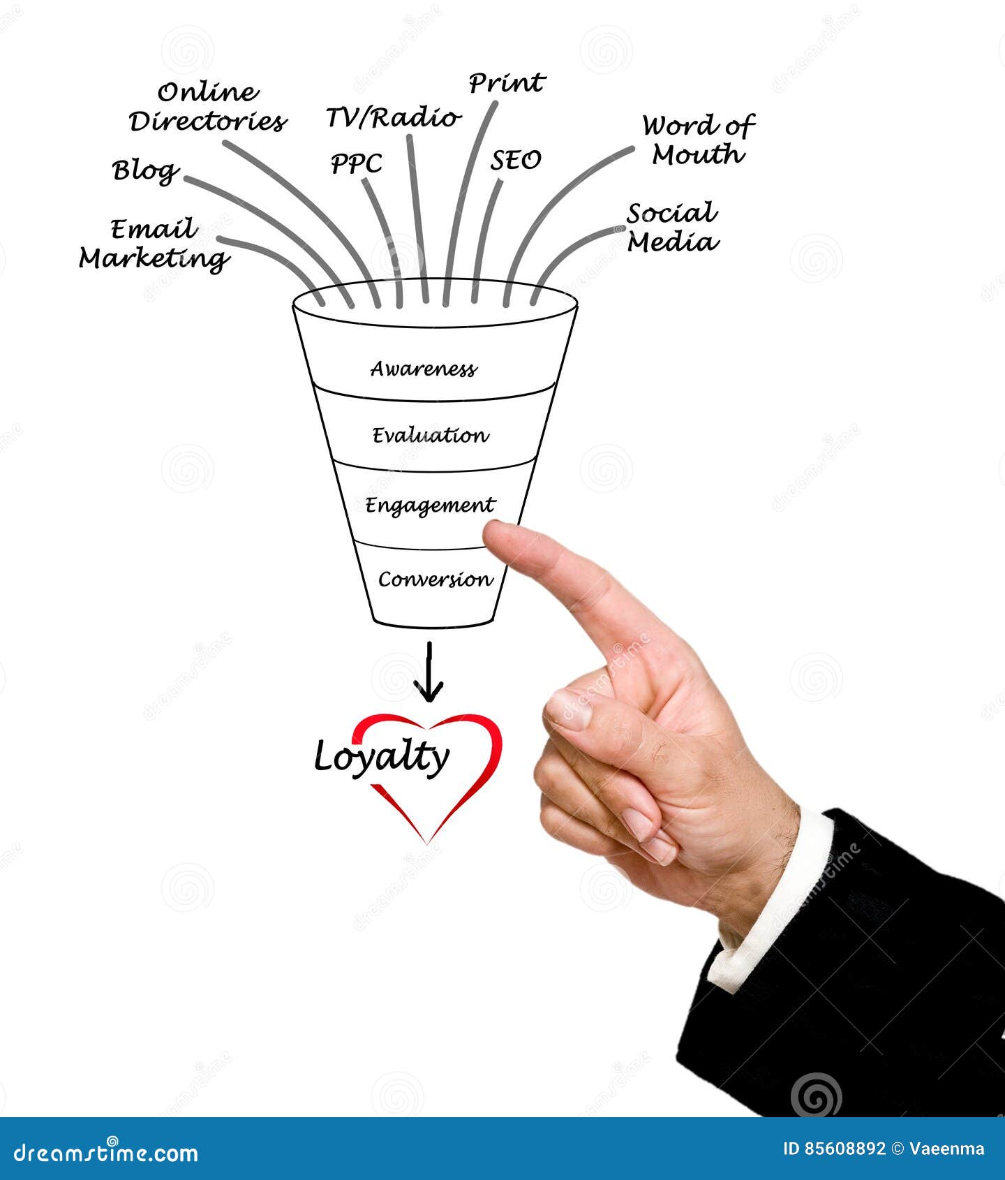 Loyalty funnel stock photo. Image of blog, evaluation - 85608892