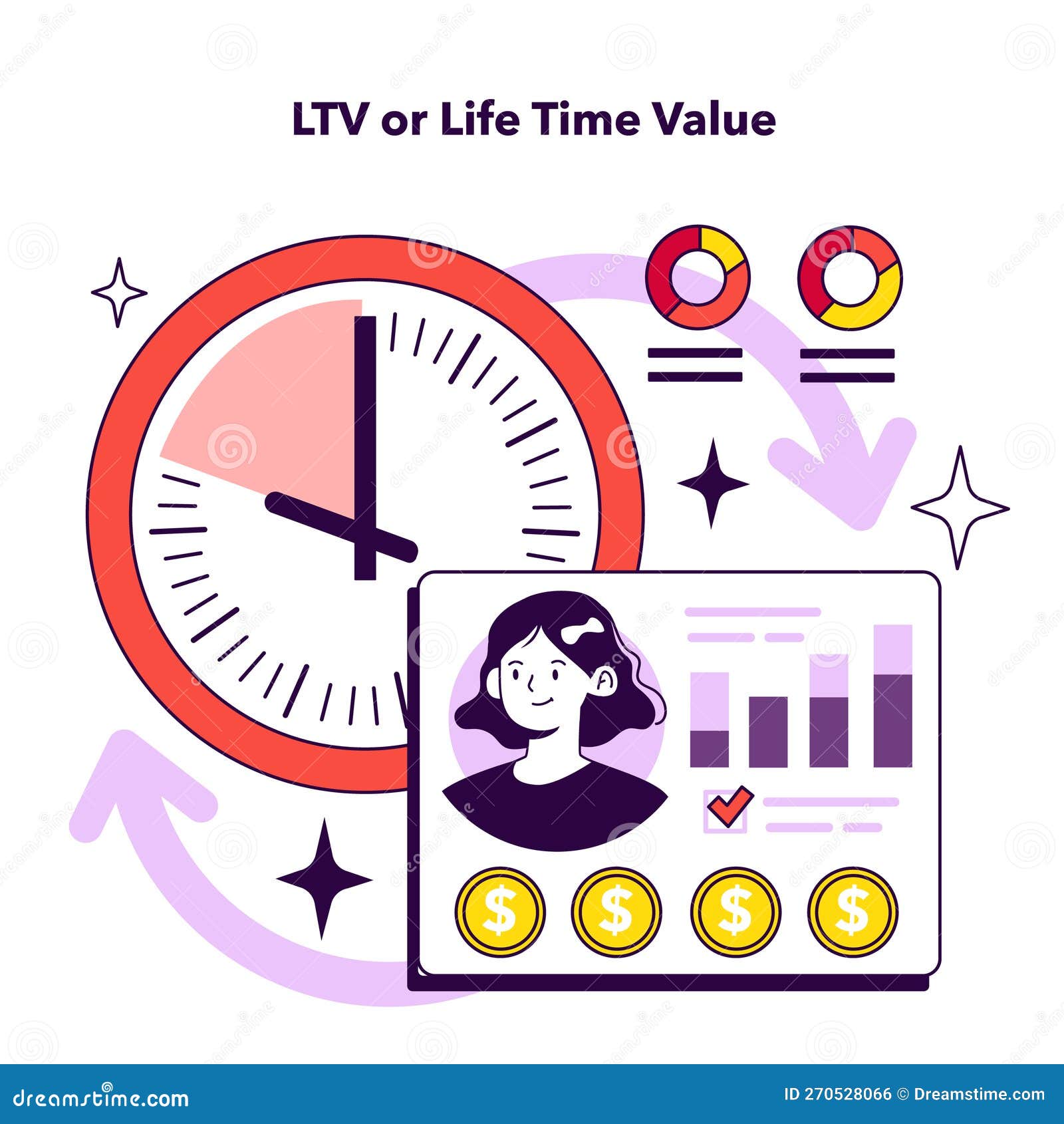 LTV or Life Time Value KPI Type. Indicator To Measure Employee Efficiency Stock Vector ...