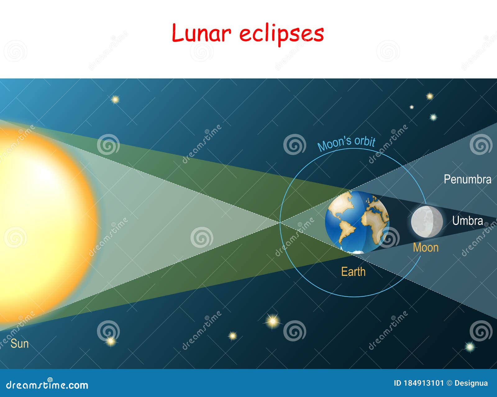 Lunar eclipse stock vector. Illustration of chart, astrology - 184913101 Lunar eclipse stock vector. Illustration of chart, astrology - 184913101