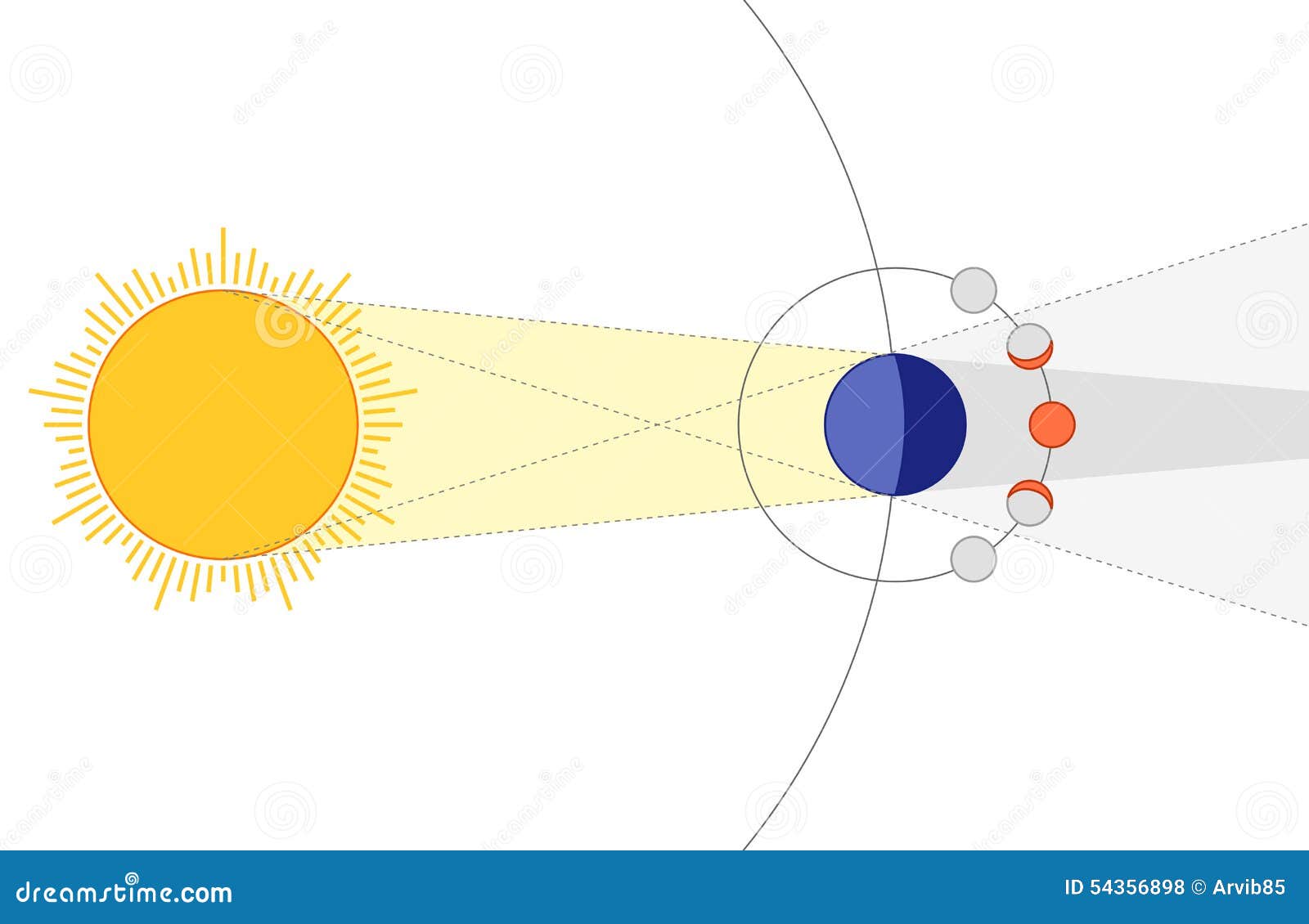 Lunar Eclipse Diagram. Cute Cartoon Sun, Earth And Moon With Smiling ...