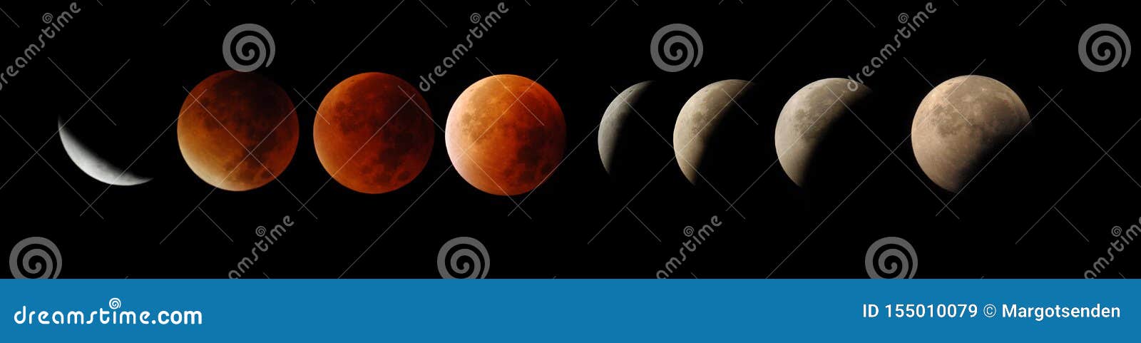 Lunar Eclipse timeline stock image. Image of mounted - 155010079