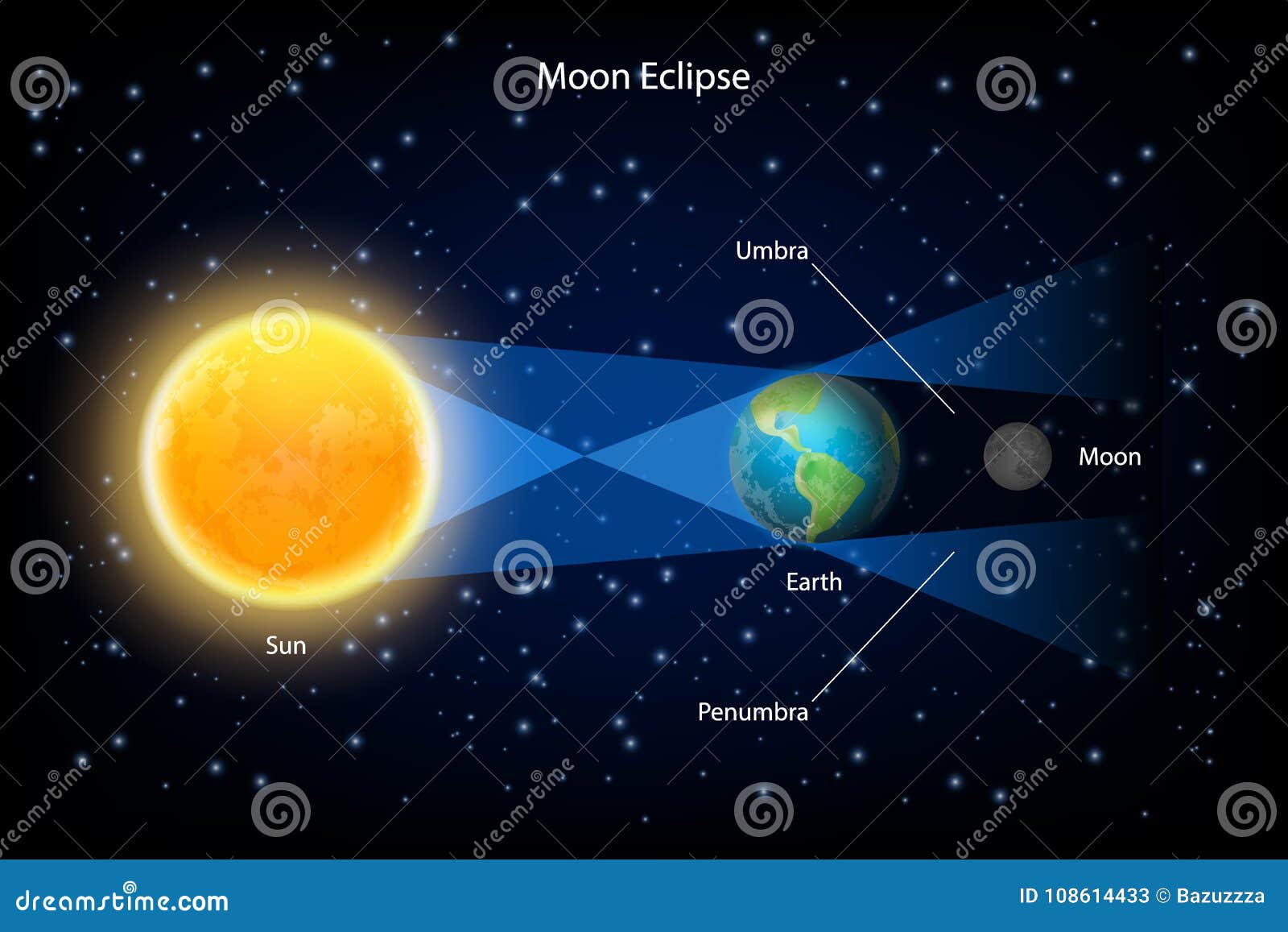 Lunar Eclipse Vector Realistic Illustration | CartoonDealer.com #108614433 Lunar Eclipse Vector Realistic Illustration | CartoonDealer.com #108614433
