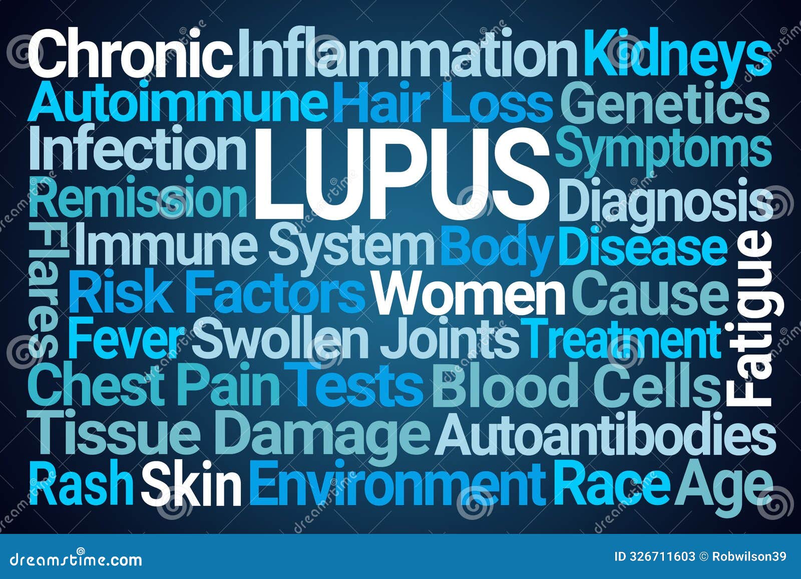 Lupus Word Cloud Concept Royalty-Free Illustration | CartoonDealer.com ...