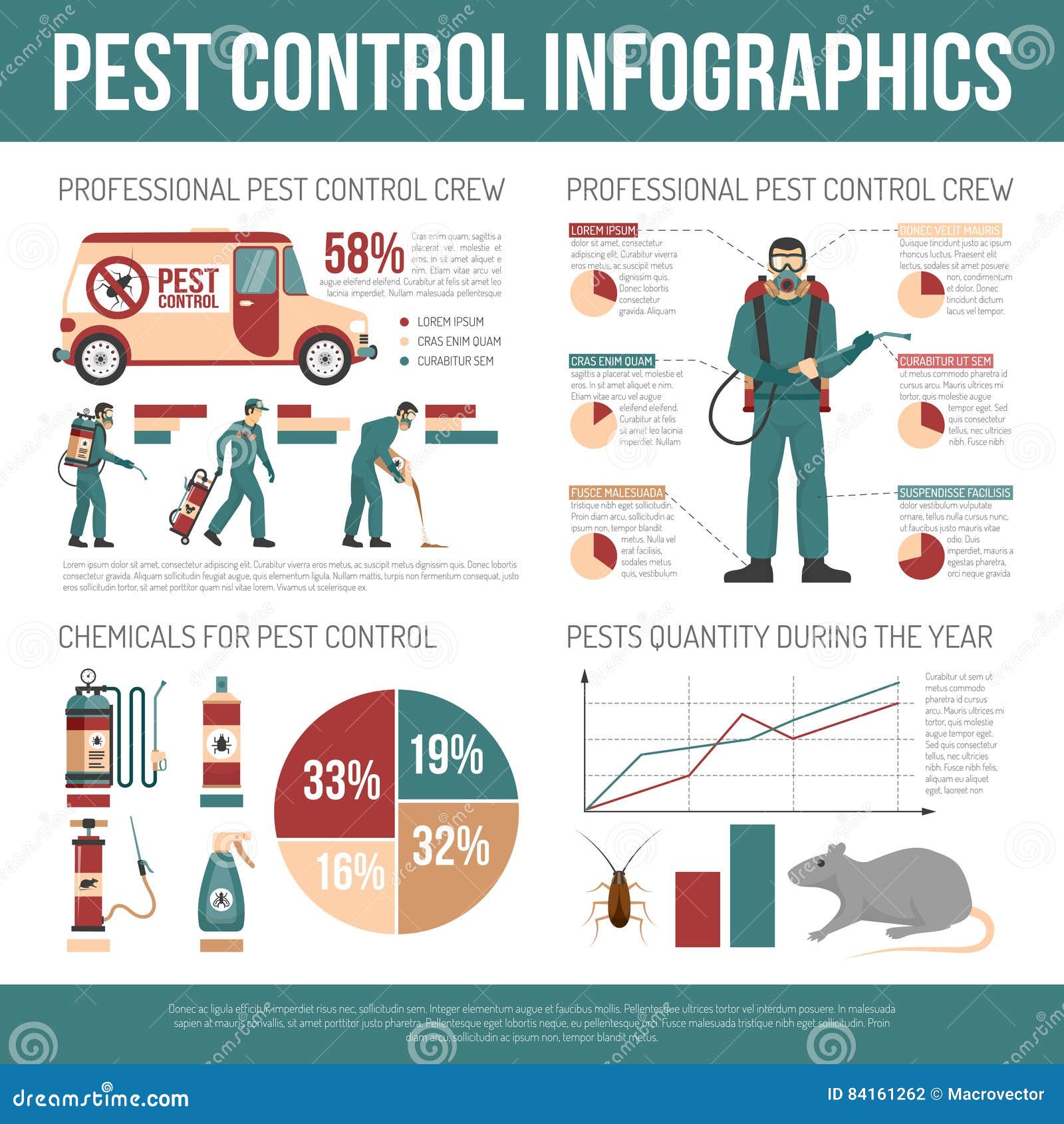 Lutte Contre Les Parasites Infographics Illustration de Vecteur ...