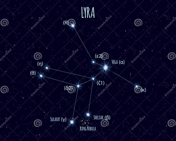 Lyra Constellation, Vector Illustration with the Names of Basic Stars ...