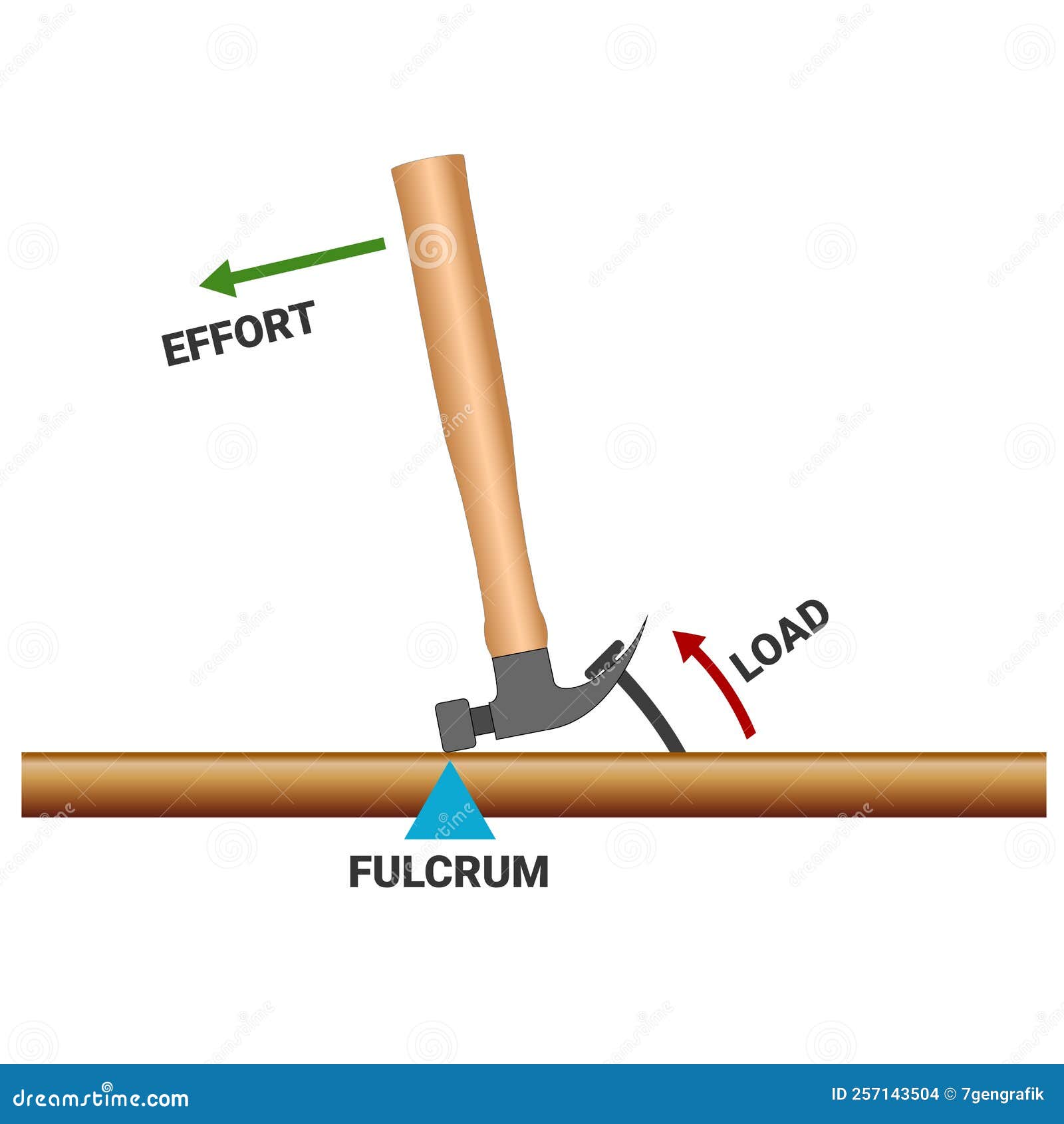 Máquinas Simples De Palanca De Martillo Ilustración del Vector ...