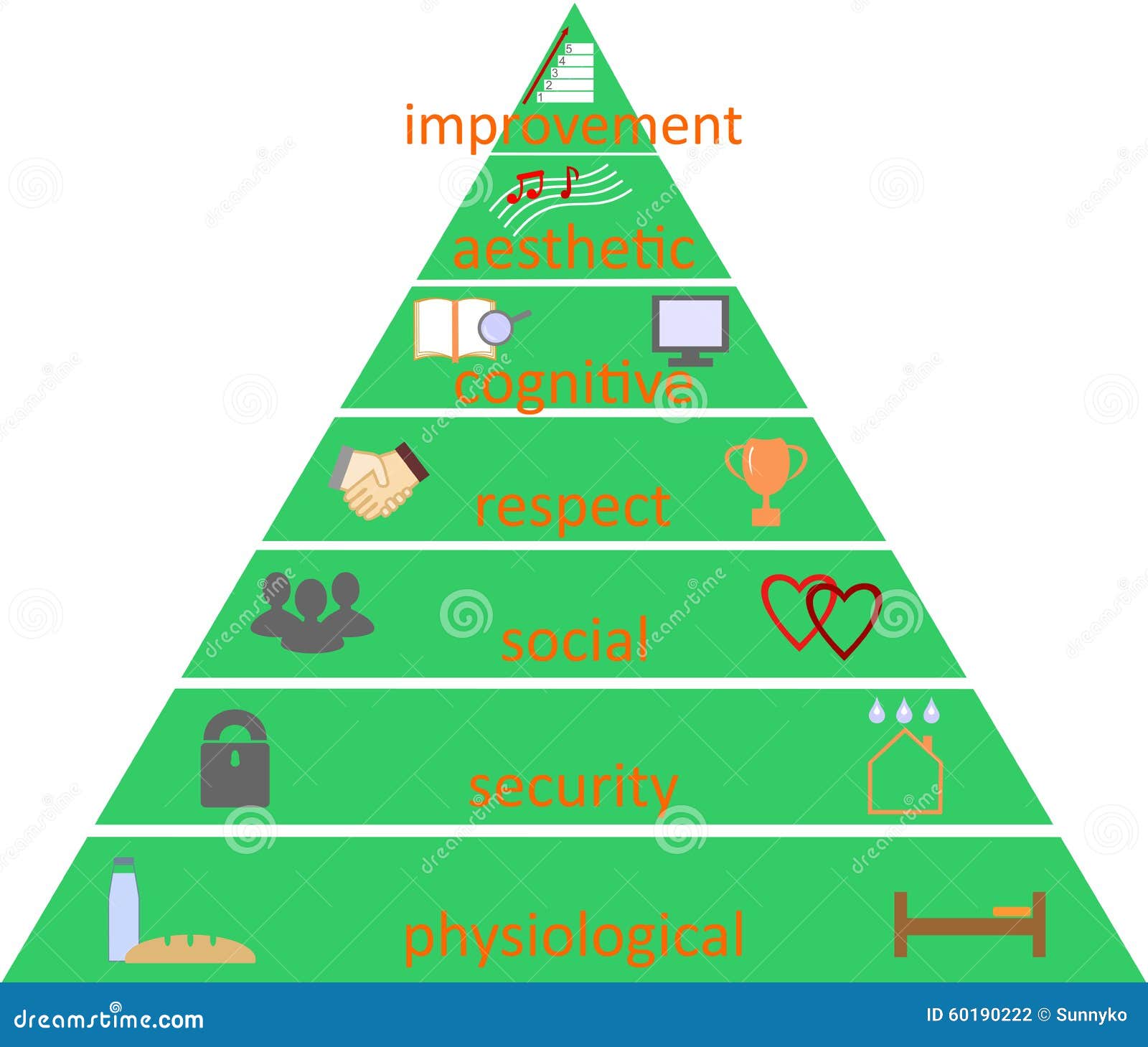 Mänskliga behov stock illustrationer. Illustration av - 60190222