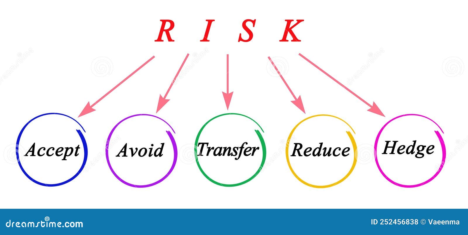Méthodes De Gestion Des Risques Illustration Stock - Illustration du ...