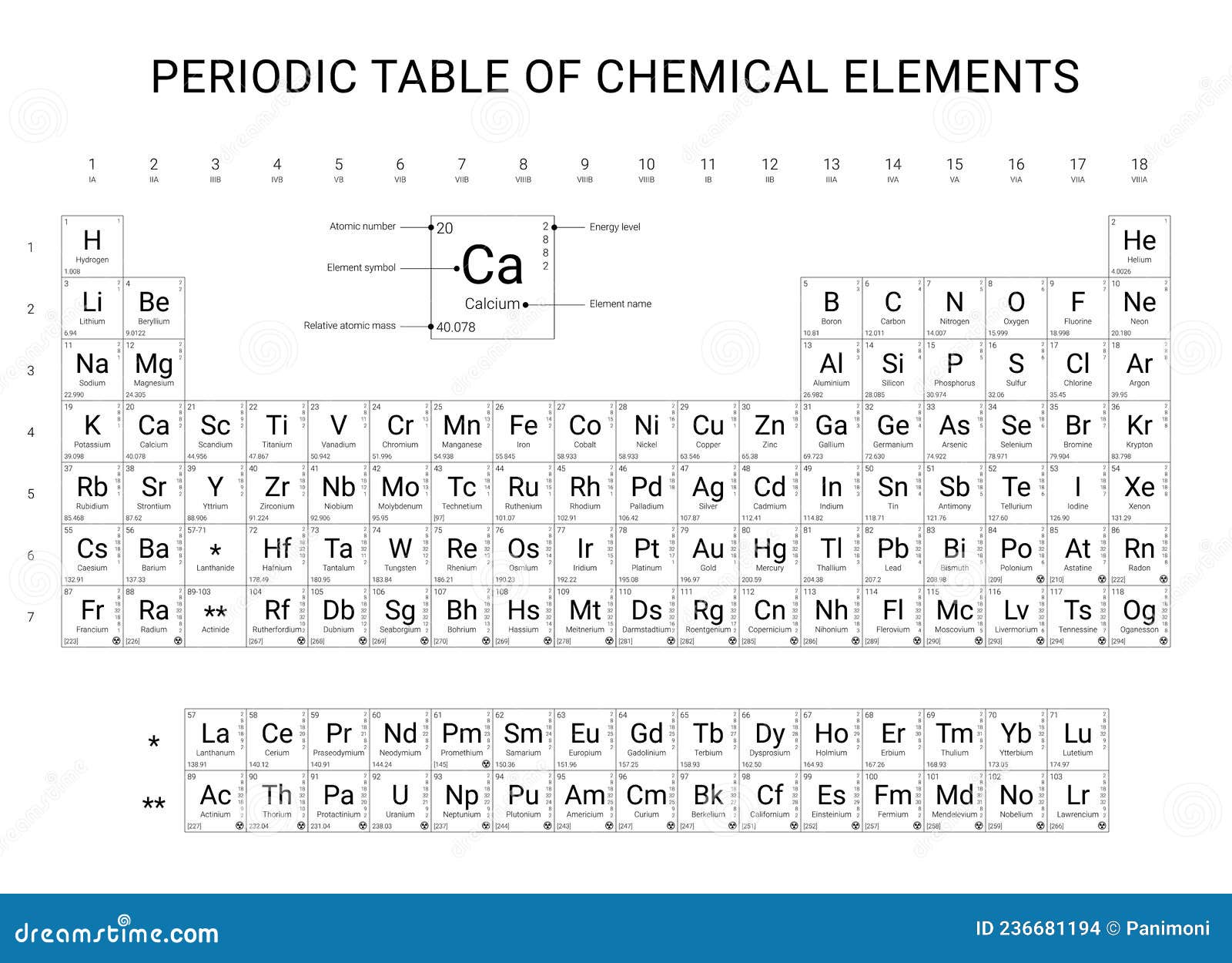 Periodic Table Of Elements Black And White