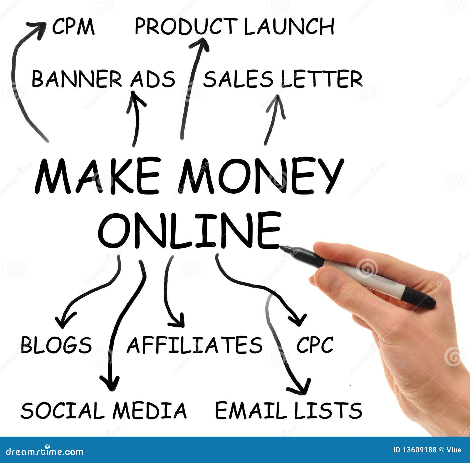 Maak Geld Online stock illustratie. Illustration of post - 13609188