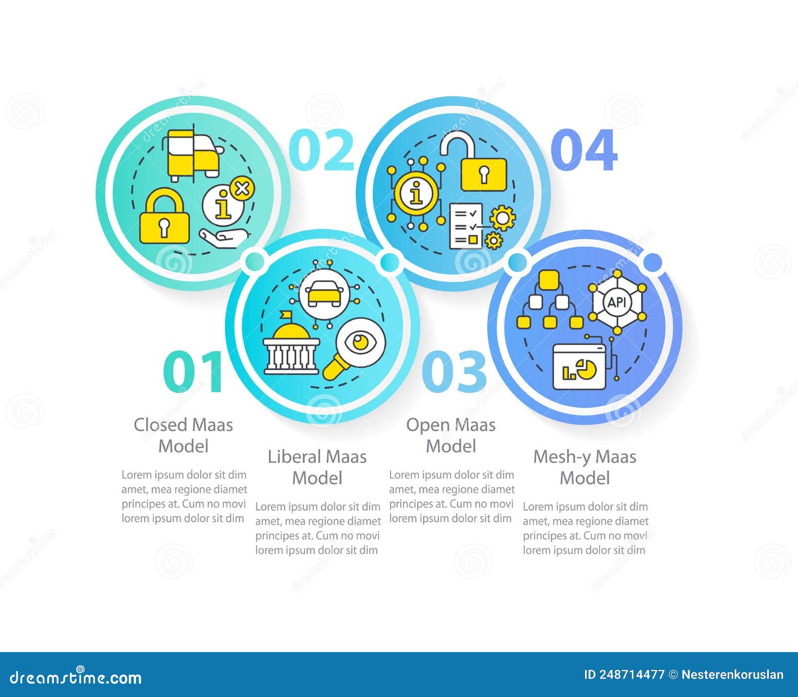 MaaS Models Circle Infographic Template Vector Illustration ...