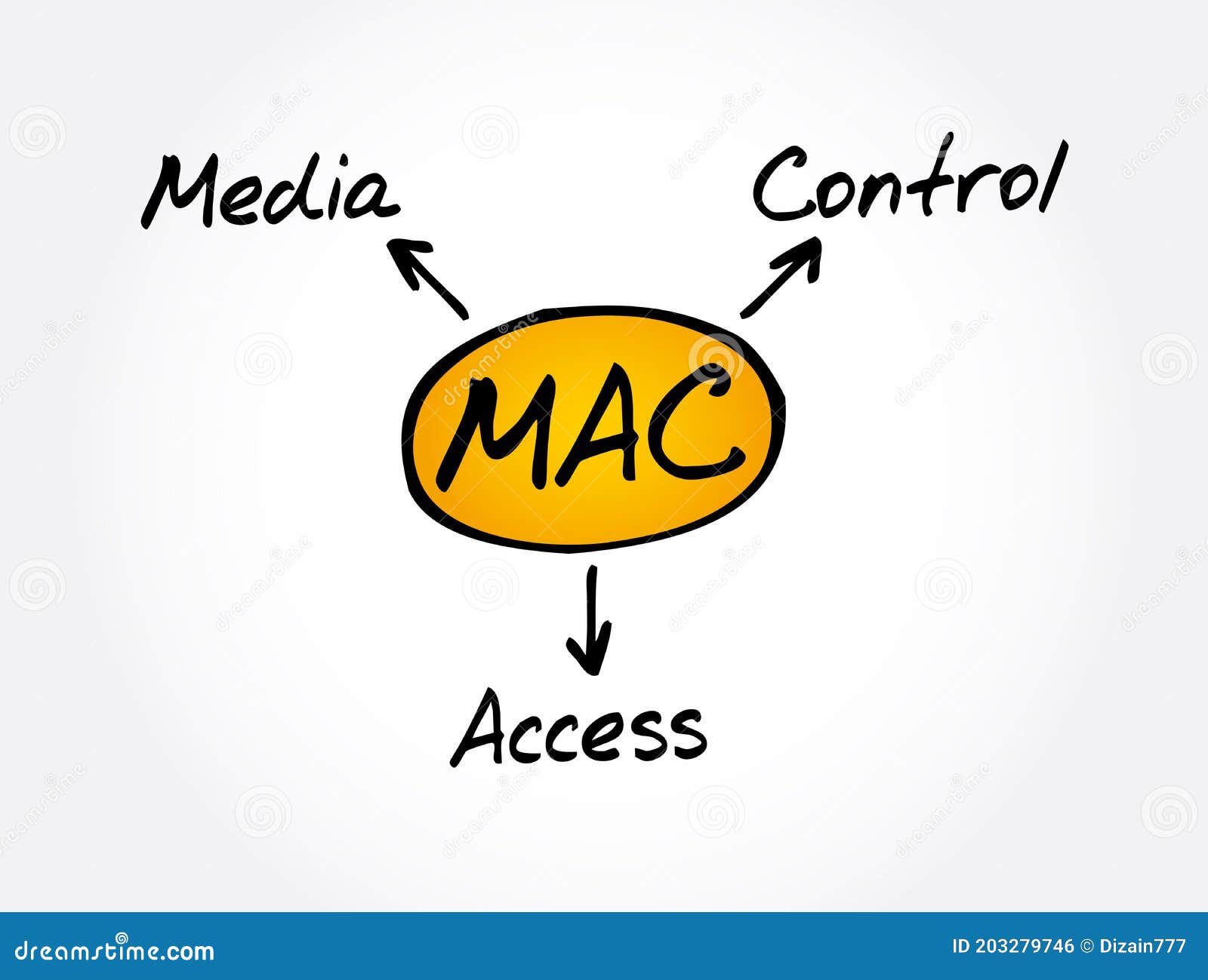 MAC - Media Access Control Acronym, Technology Concept Stock ...