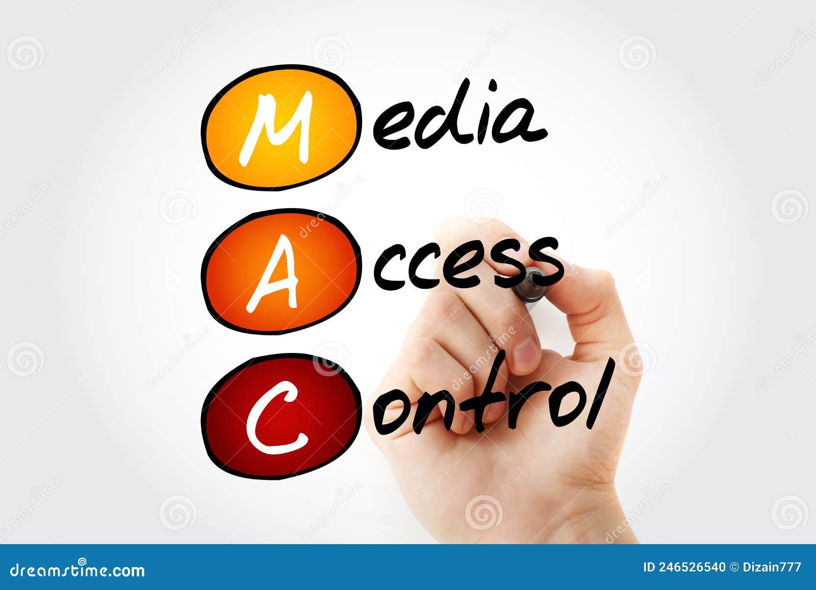 MAC Media Access Control - Network Data Transfer Policy that Determines ...