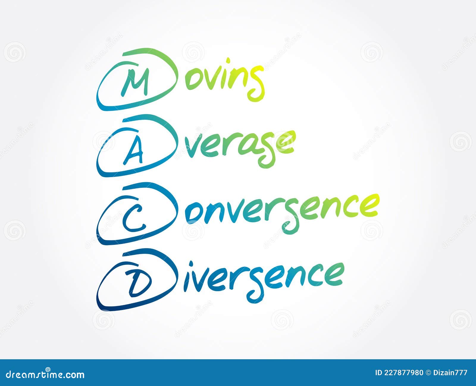 MACD Moving Average Convergence Divergence Indicator Technical Analysis Vector Illustration ...