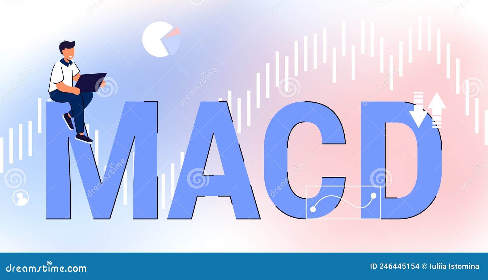 Macd Moving Average Convergence Divergence Indicator For Stock Market ...