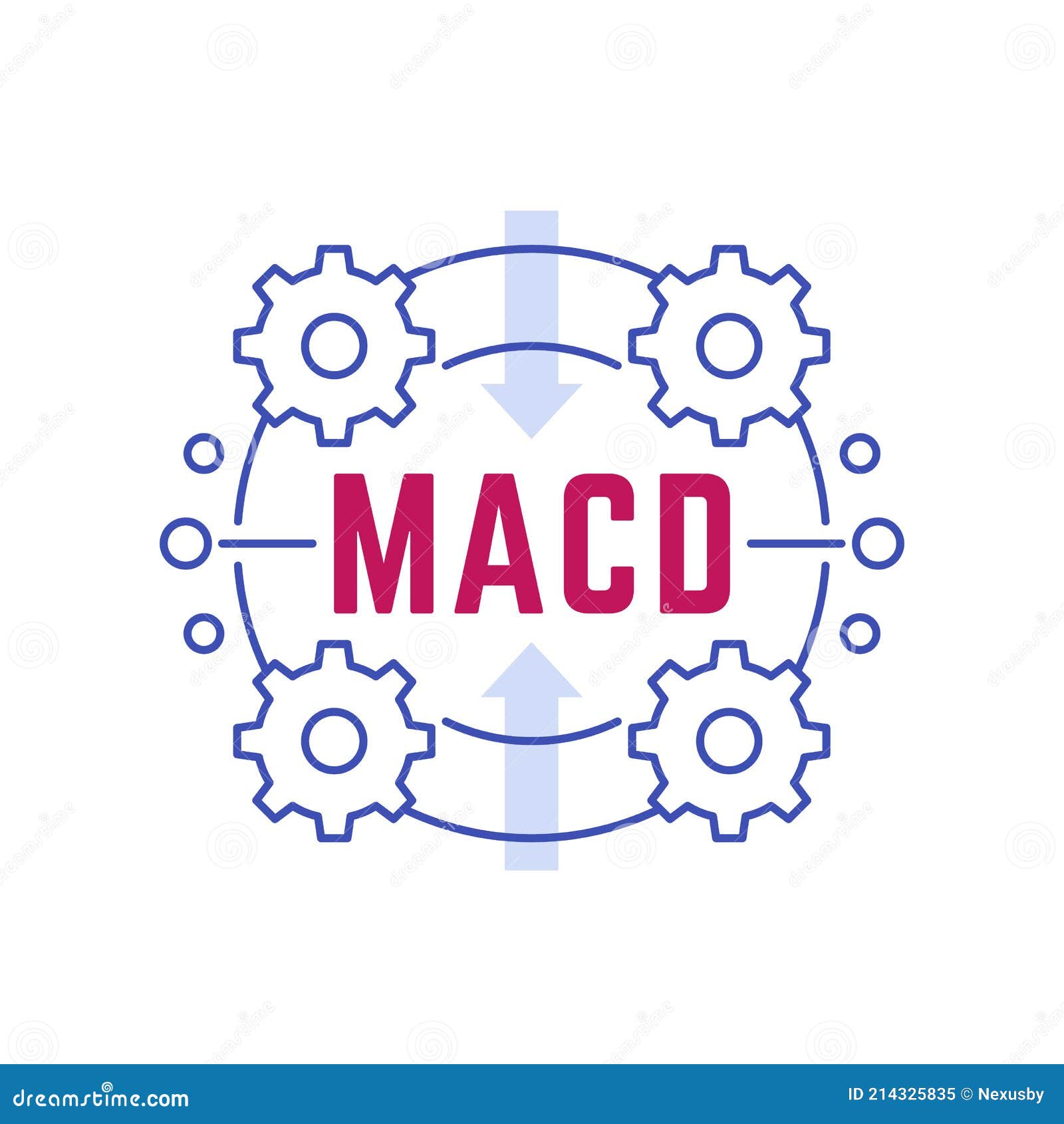 MACD, Moving Average Convergence Divergence Cartoon Vector ...