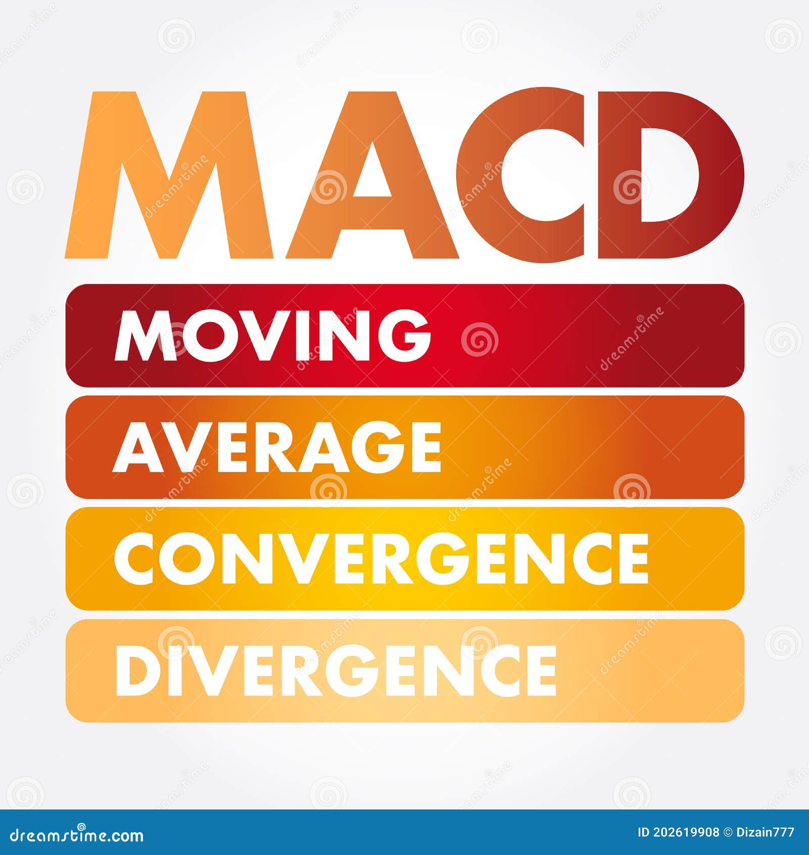 MACD Moving Average Convergence Divergence Indicator Technical Analysis Vector Illustration ...