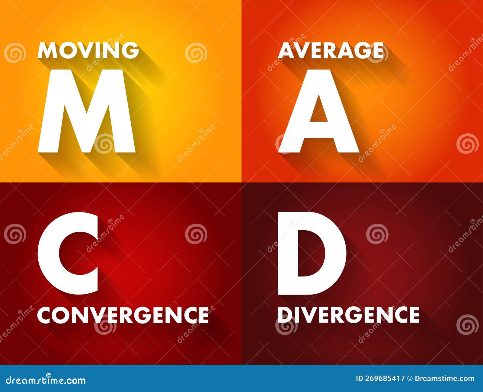 MACD - Moving Average Convergence Divergence Acronym, Business Concept ...