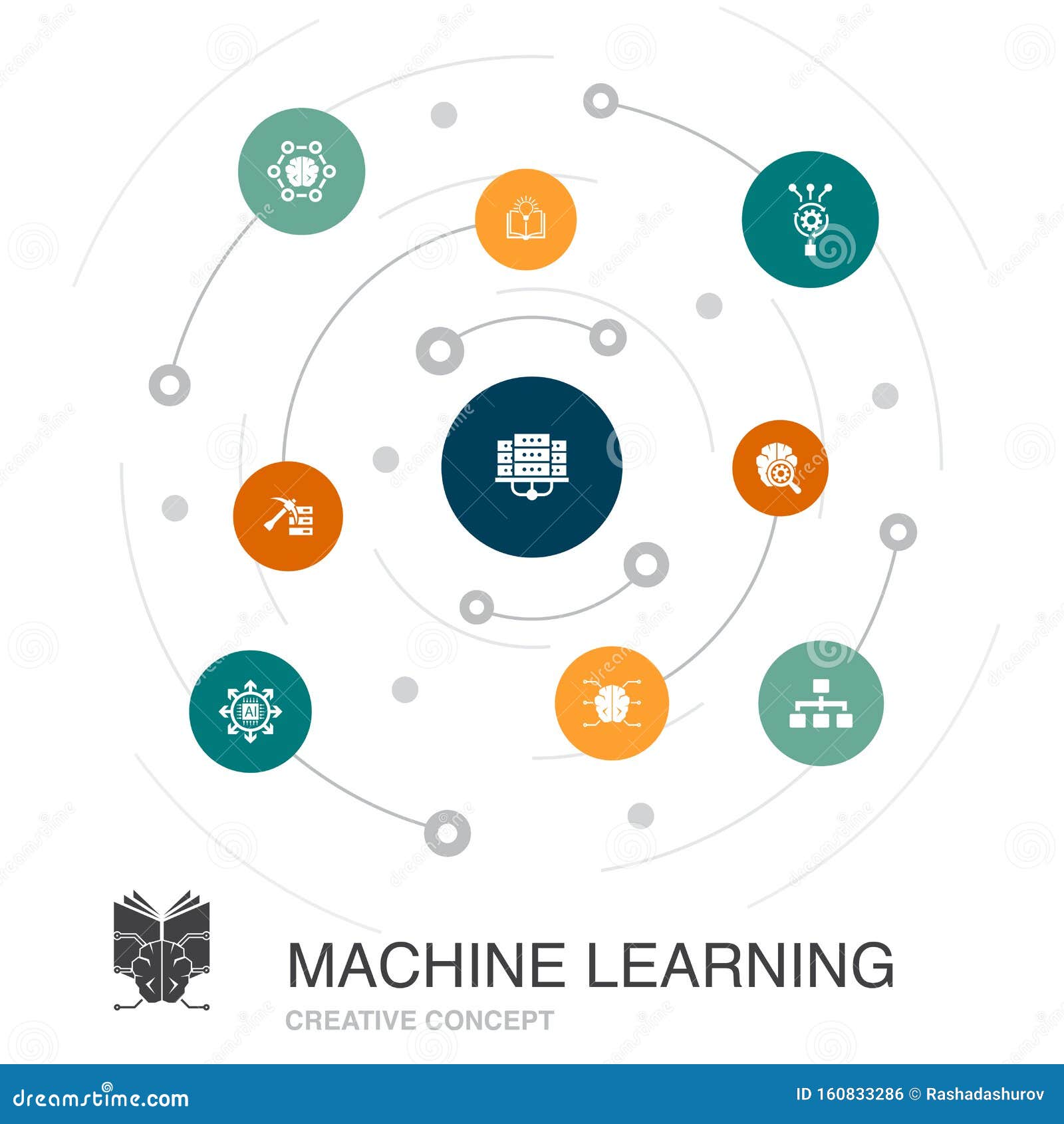 Machine Learning Colored Circle Concept Stock Vector - Illustration of ...
