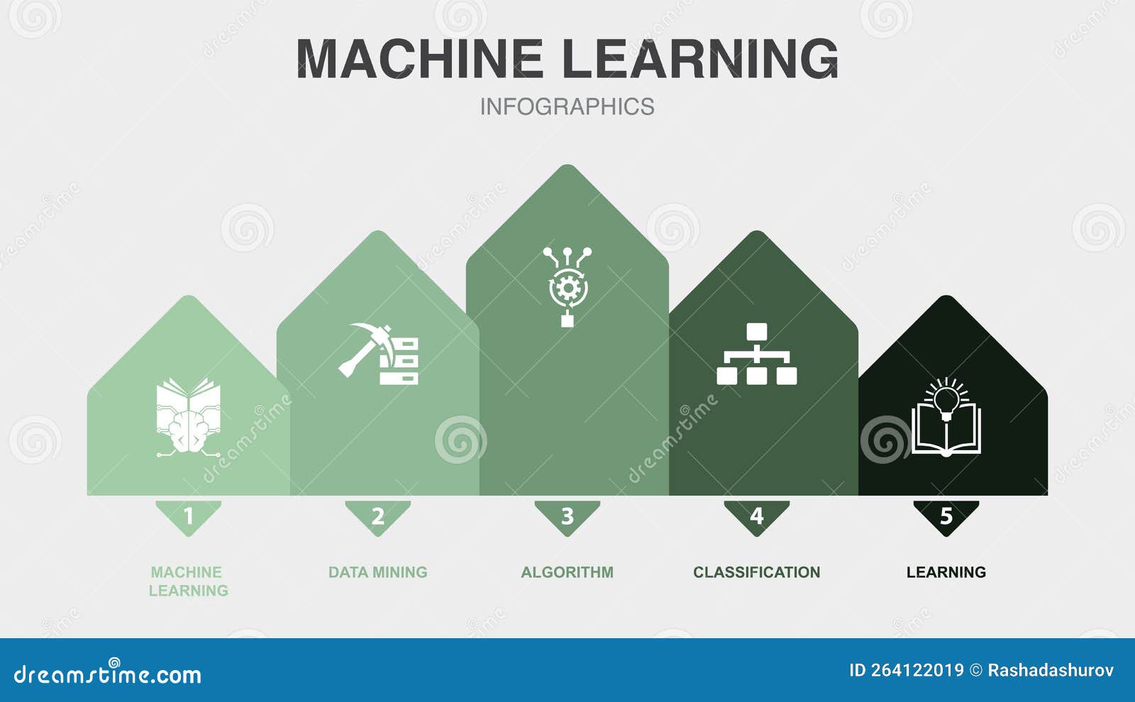 Machine Learning, Data Mining, Algorithm Stock Vector - Illustration of concept, infographic ...