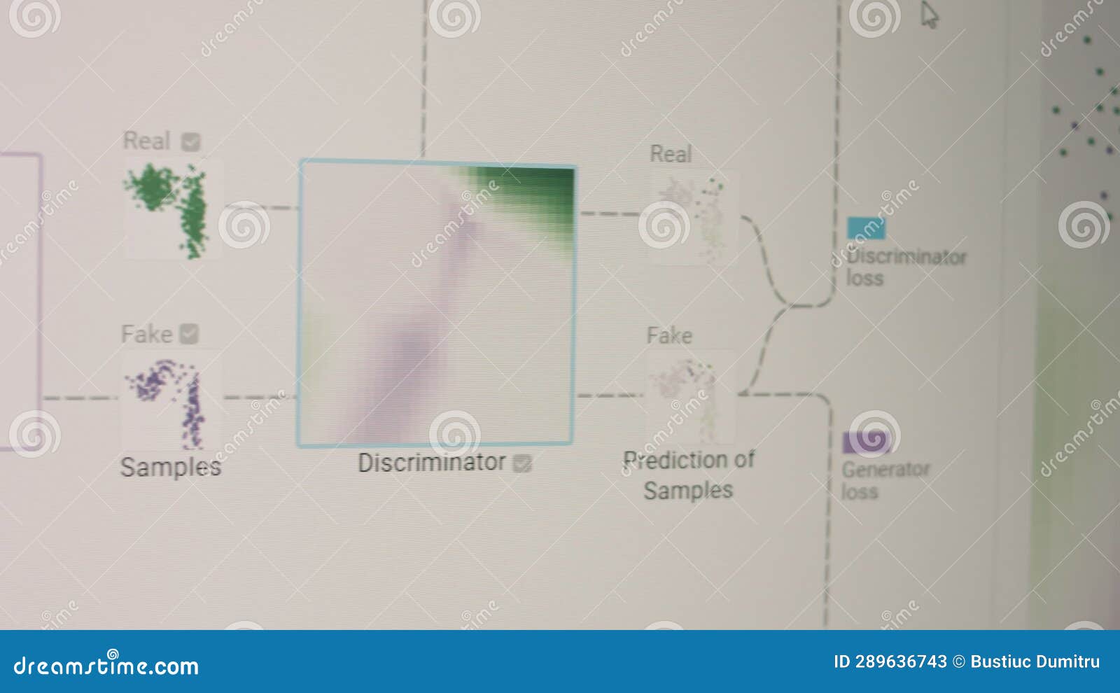Machine Learning and Data Science. Generator and Discriminator ...