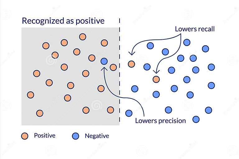 Machine Learning. Diagram Explaining the Differences between Model ...