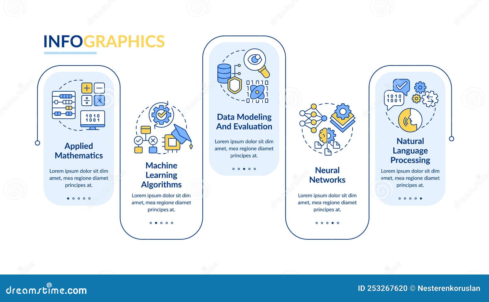 Machine Learning Engineer Skills Rectangle Infographic Template Stock ...
