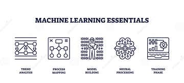Machine Learning Essentials Icons Outline Key Concepts Like Trend ...
